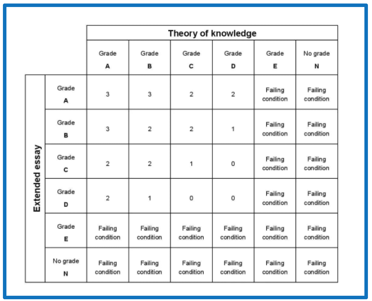 What is ‘Theory of Knowledge’? | Windermere School